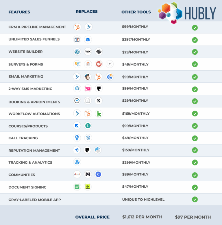 Our CRM - HUBLY AGENCY